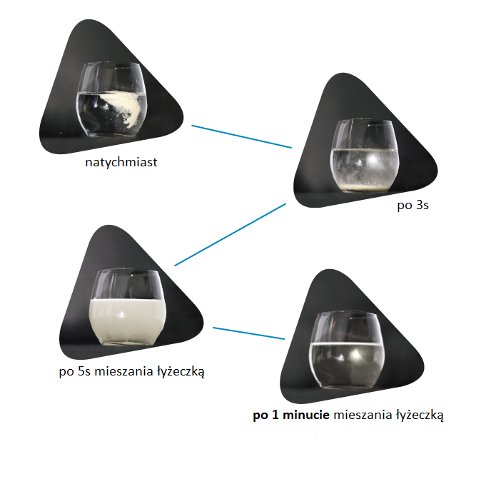 SOLUGEL® i MEG-3™ - co to jest, działanie, właściwości - BudujMase.pl